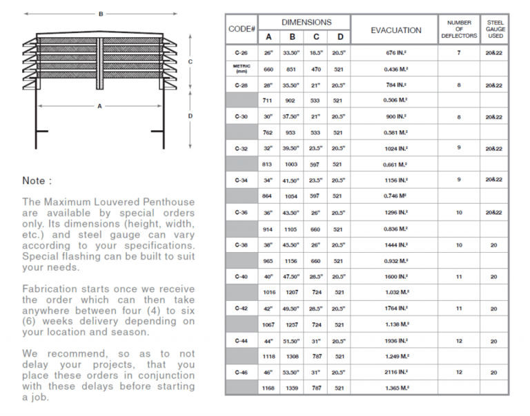 Intake Vent with Storm Proof Baffle & Shield | Ventilation Maximum