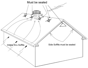 Guide to Attic Ventilation - Ventilation Maximum